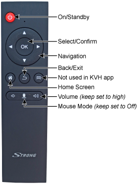 Accessing KVH Link Content