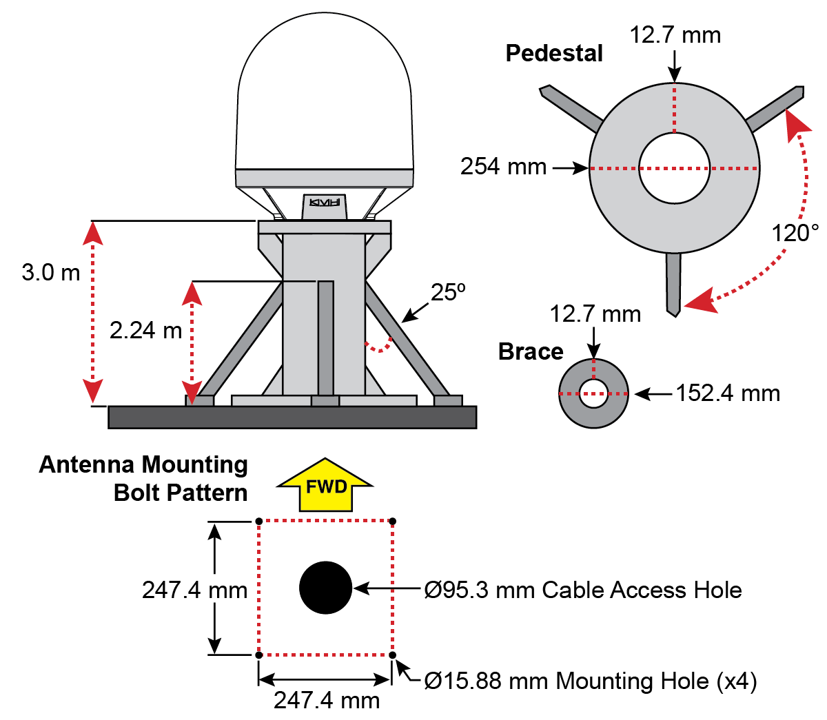 antenna regulations
