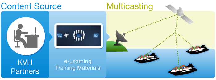 KVH IP-MobileCast - Basic Training Package